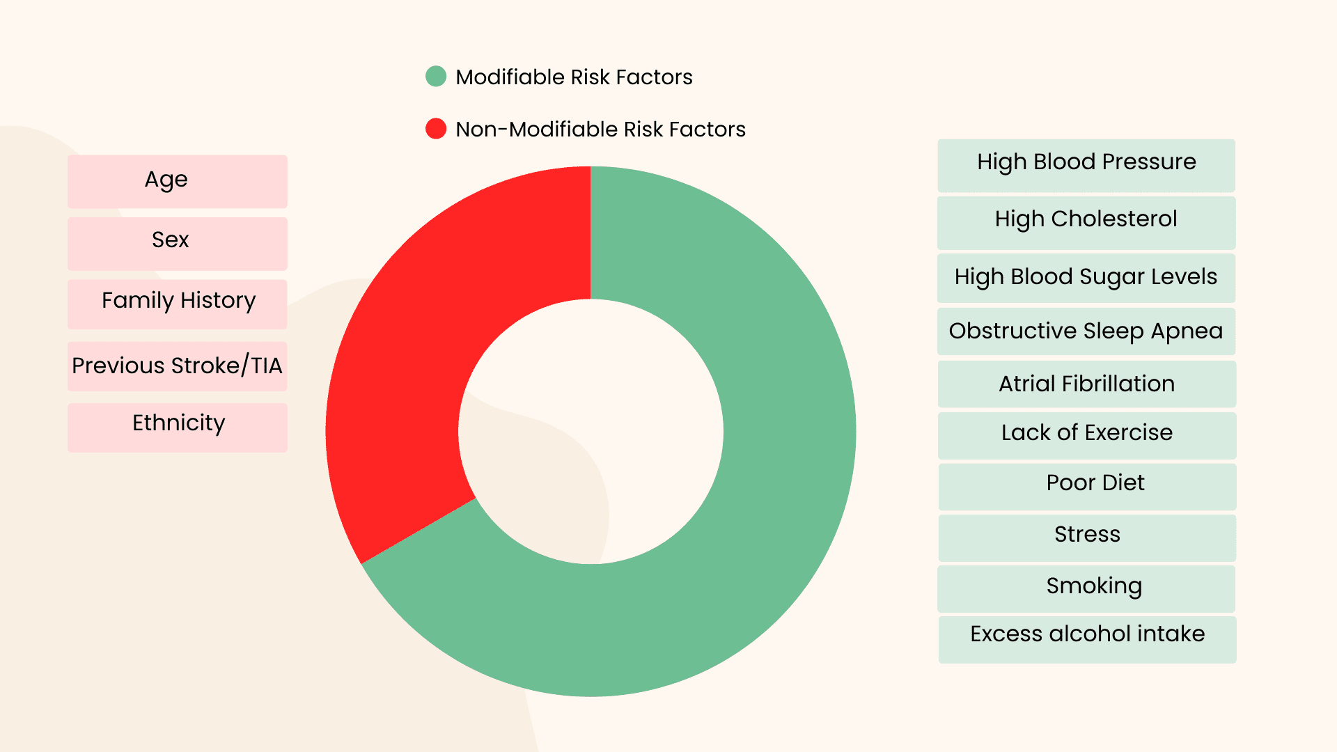 Stroke • Croi Heart & Stroke Charity