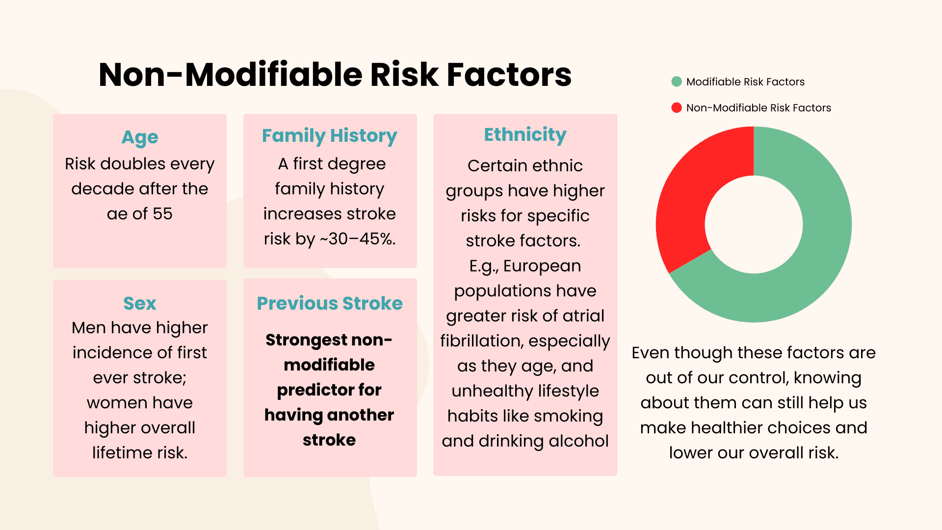 Stroke • Croi Heart & Stroke Charity